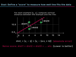 給創作者的機器學習入門 Basic Machine Learning for Creators | PPT