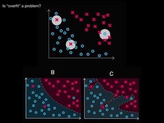 給創作者的機器學習入門 Basic Machine Learning for Creators | PPT