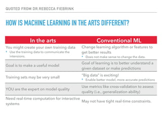 給創作者的機器學習入門 Basic Machine Learning for Creators | PPT