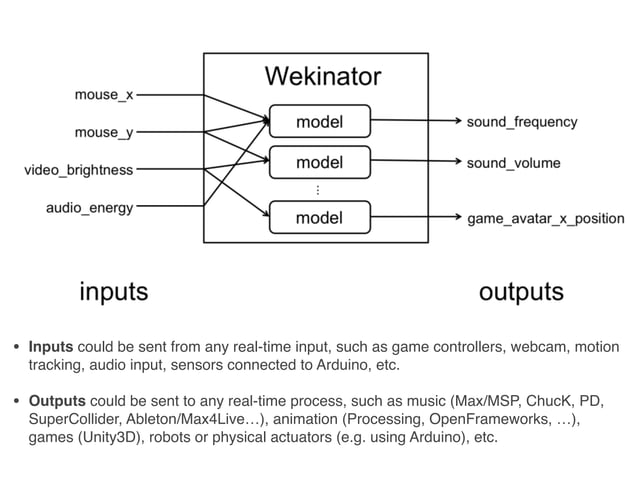 給創作者的機器學習入門 Basic Machine Learning For Creators Ppt