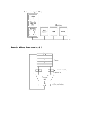 Basic+machine+organization | PDF