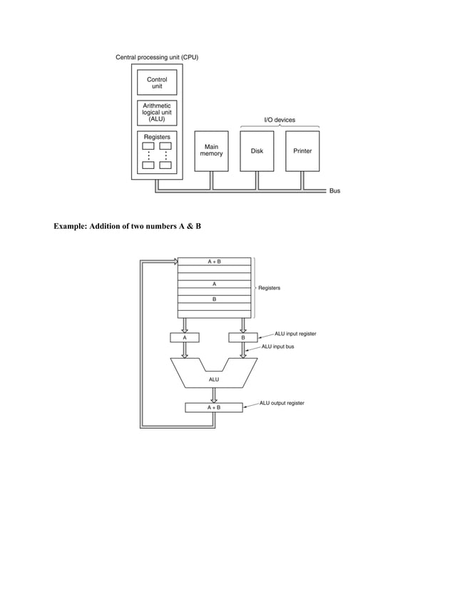 Basic+machine+organization | PDF
