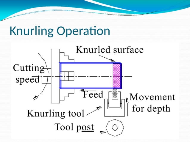 Basic Machine Shop Presentation lab workshop.pptx