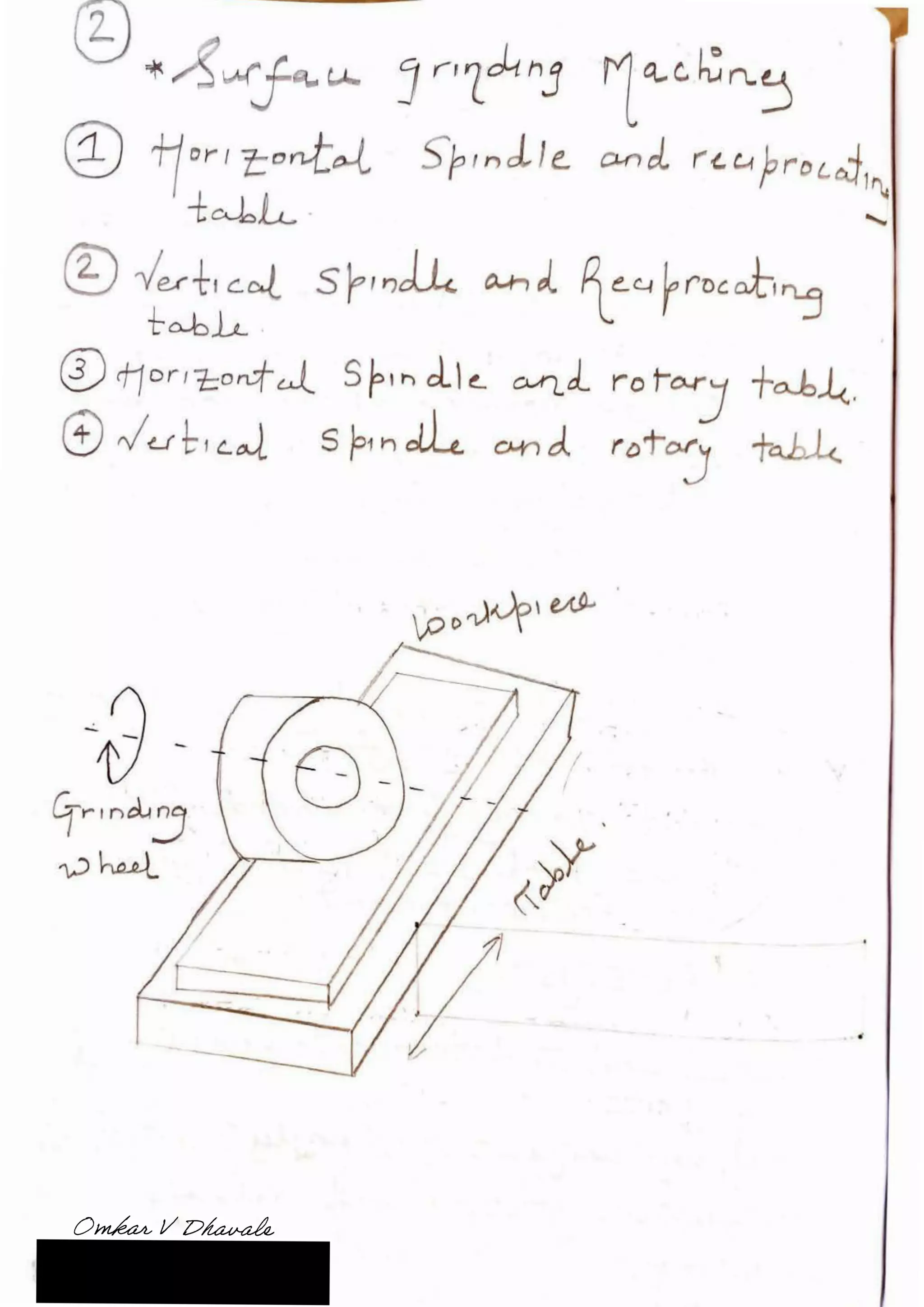 BASIC MACHINING OPERATIONS.pdf