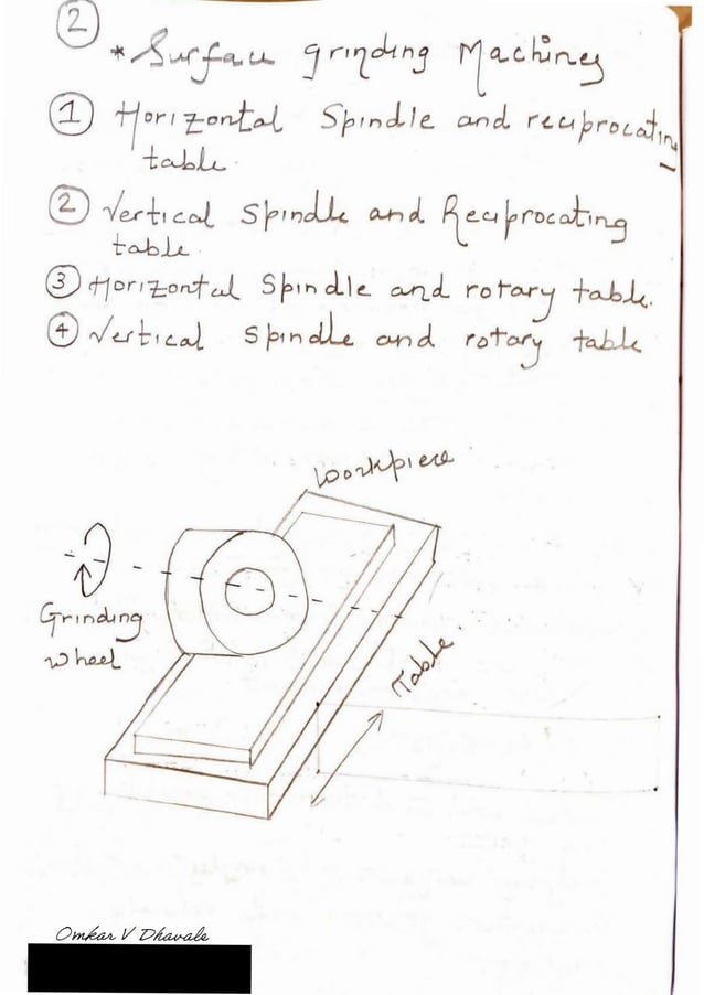 BASIC MACHINING OPERATIONS.pdf