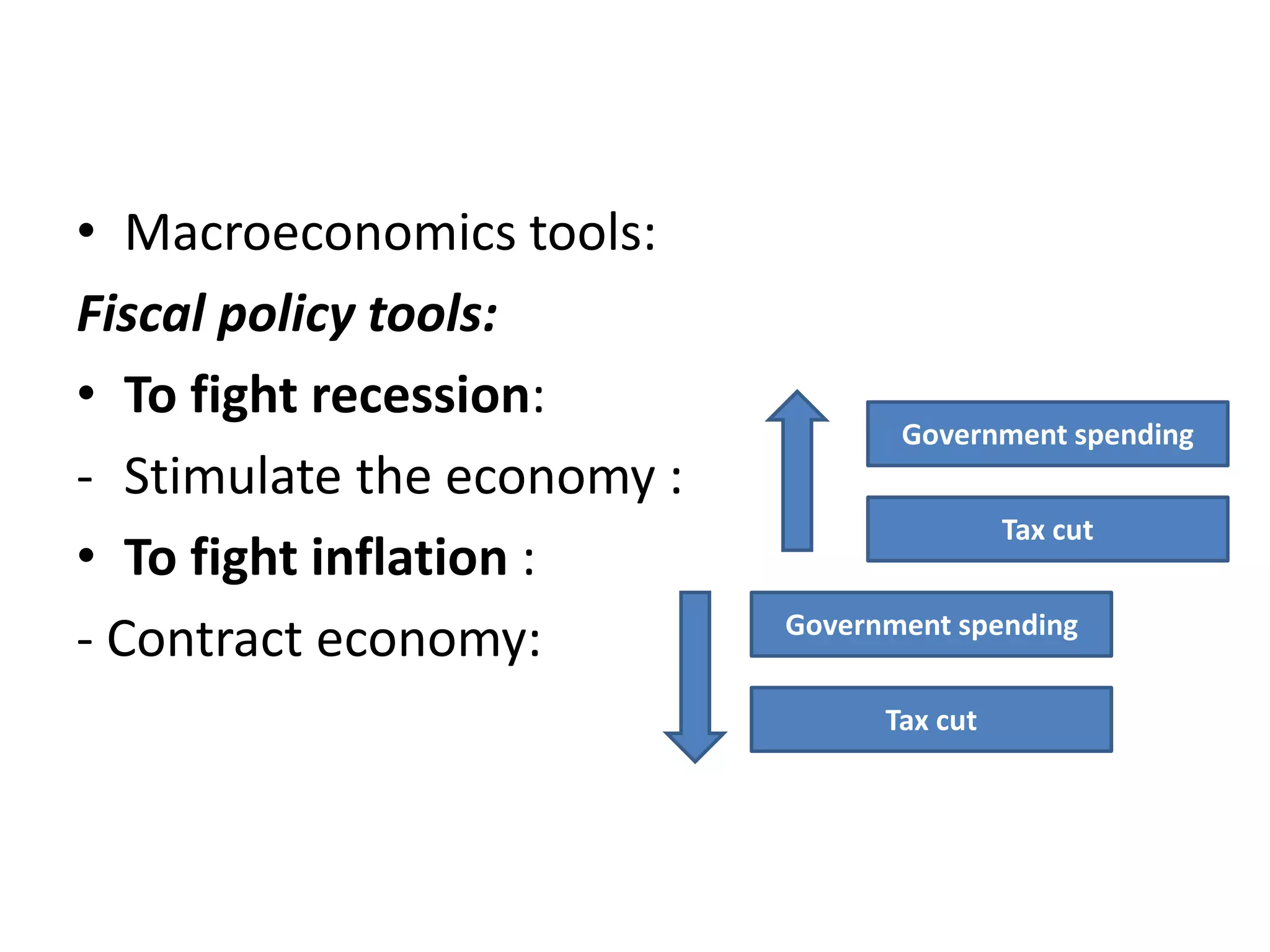 Basic macroeconomics | PPT