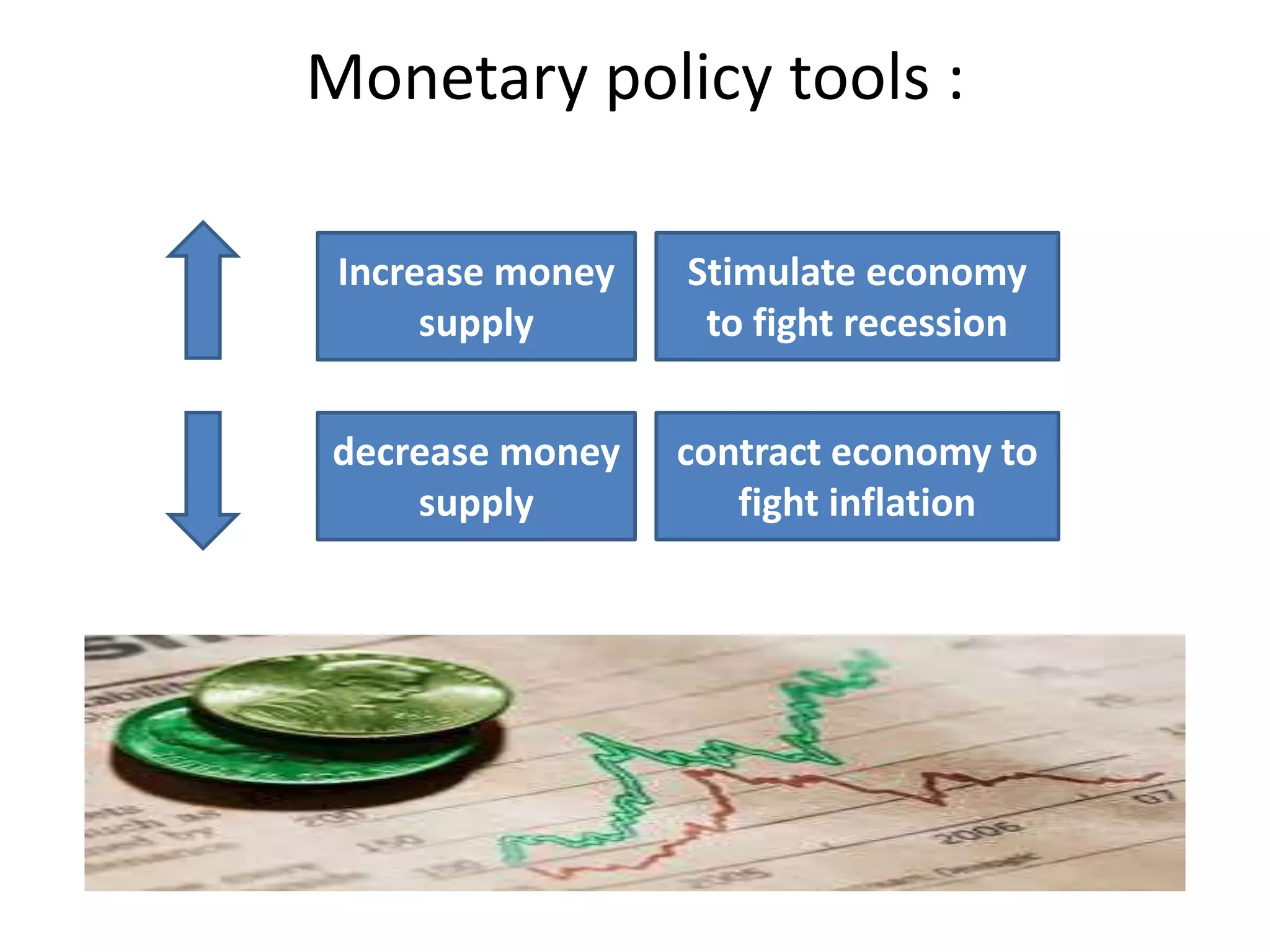 Basic macroeconomics | PPT