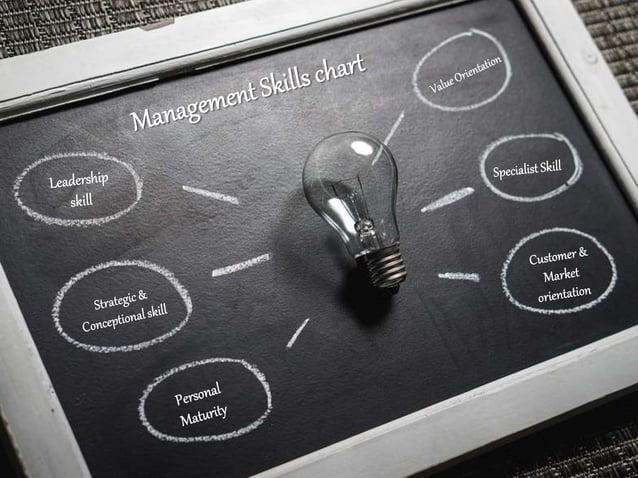 Basic Management | PPTX