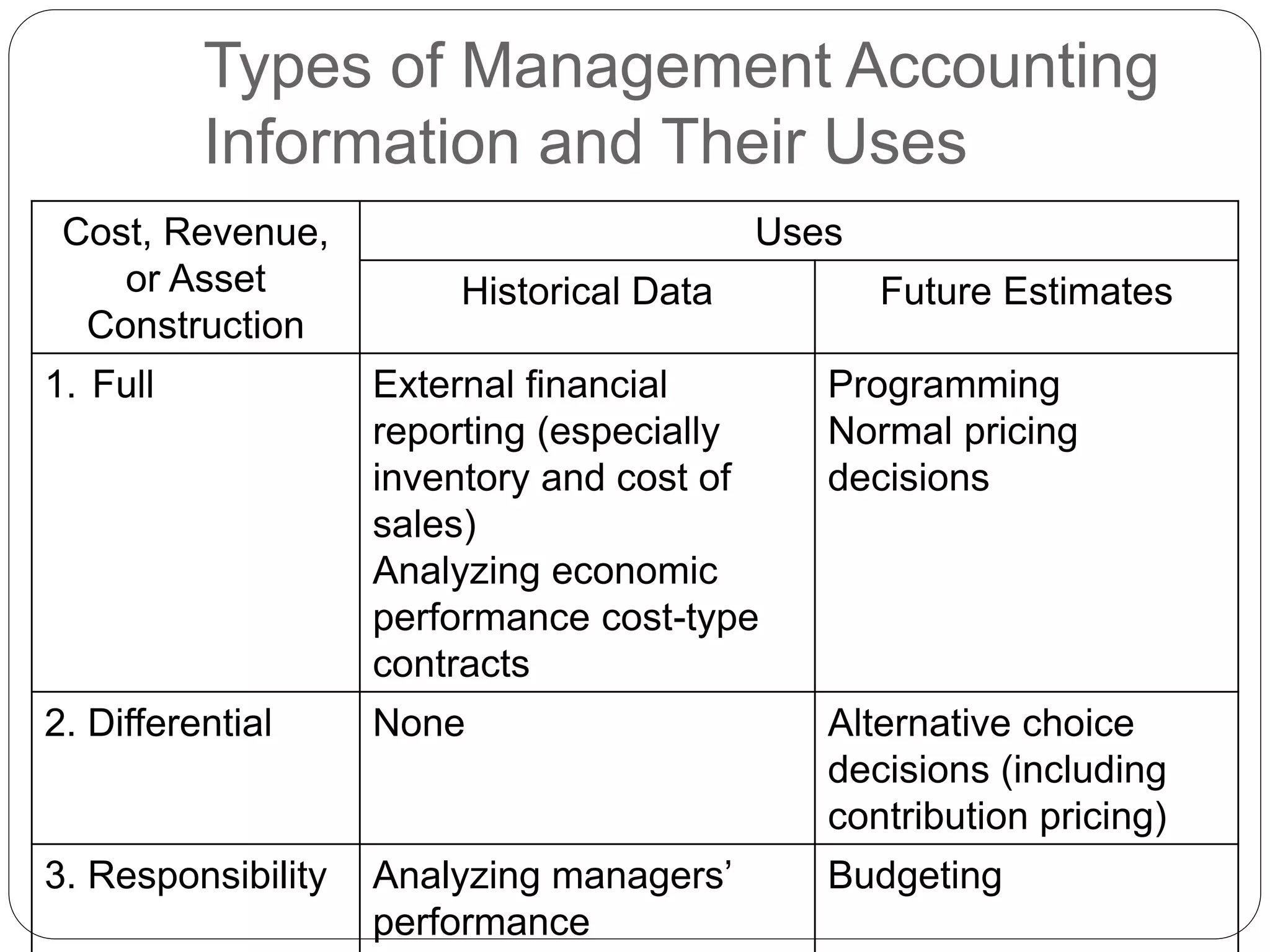 Basic management accounting concepts | PPTX