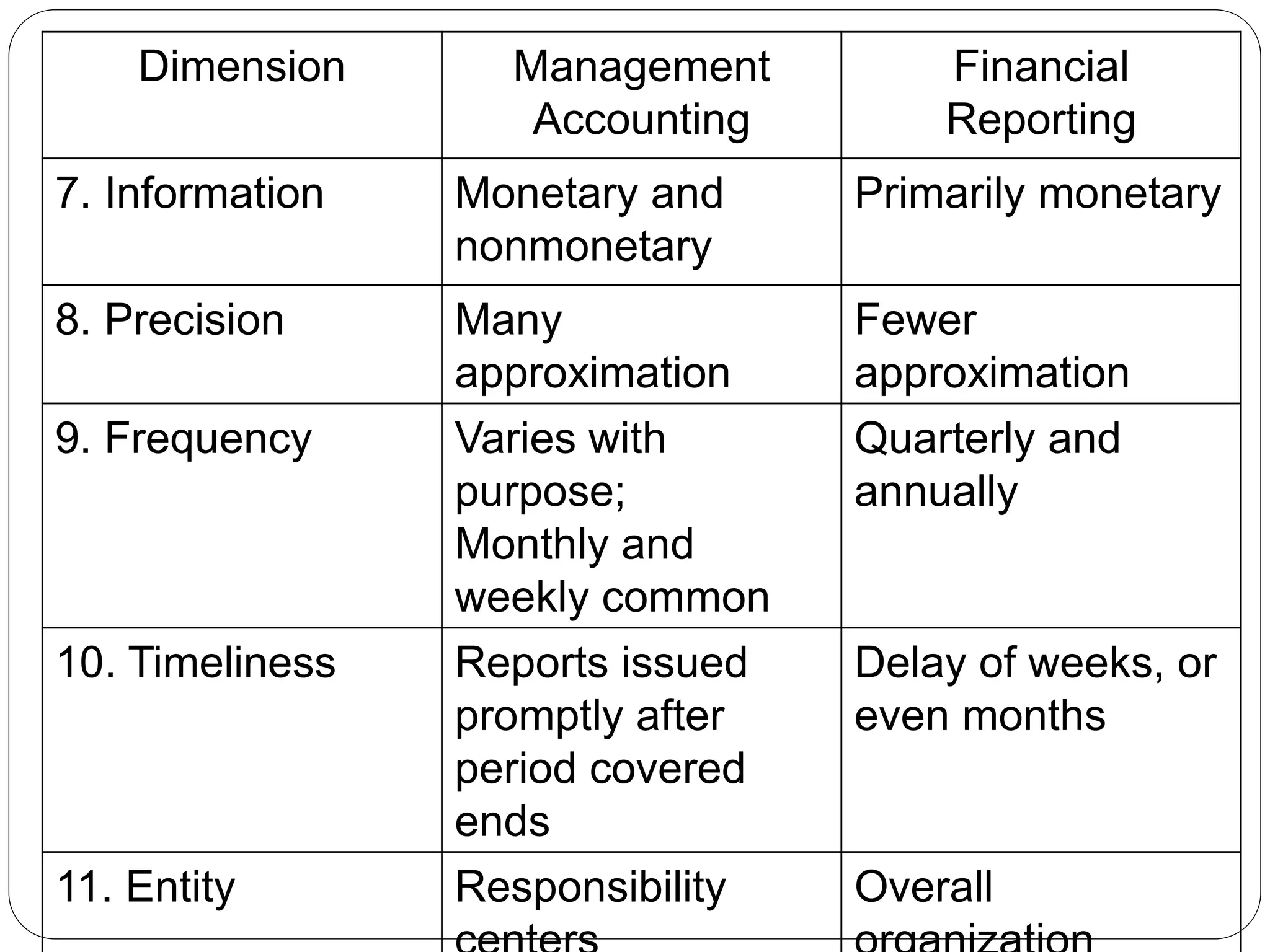 Basic management accounting concepts | PPTX