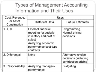 Basic management accounting concepts | PPTX