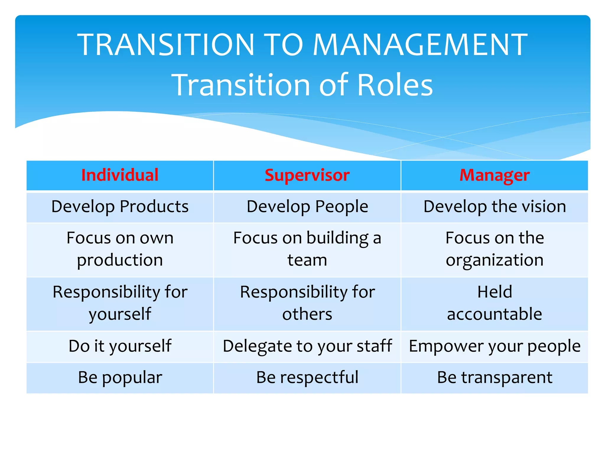 BASIC MANAGEMENT FUNCTIONS.pptx