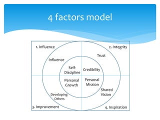BASIC MANAGEMENT FUNCTIONS.pptx