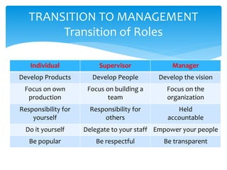 BASIC MANAGEMENT FUNCTIONS.pptx