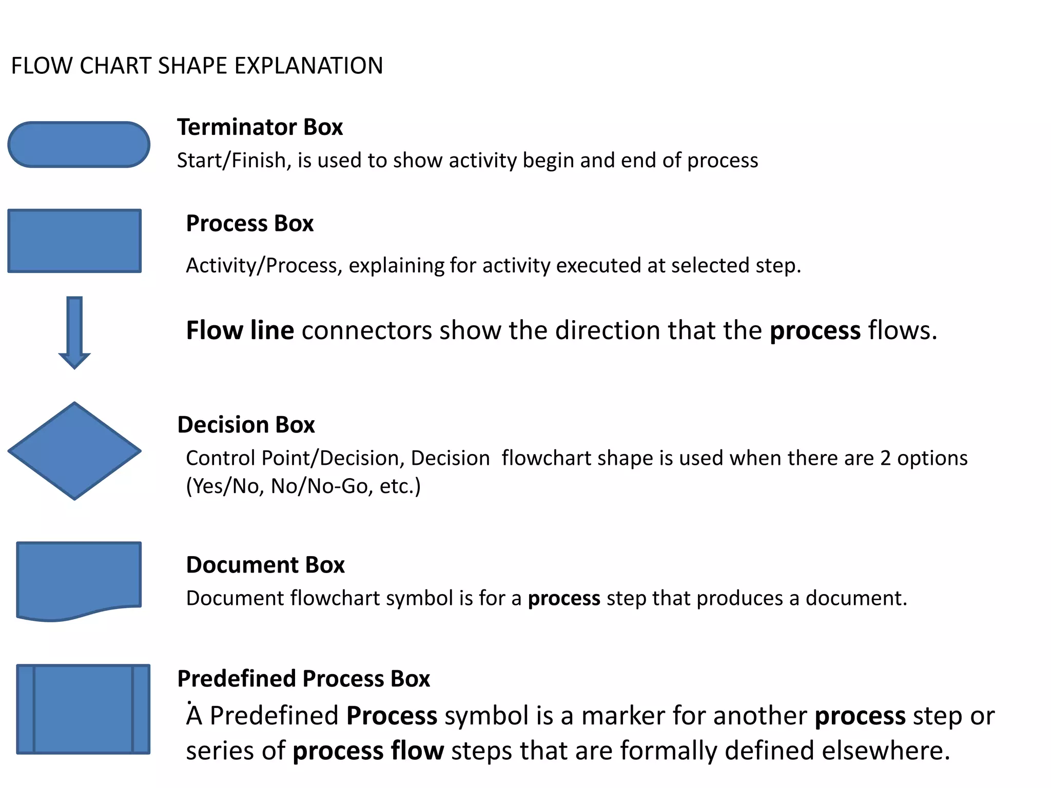 (Basic Management System).pptx