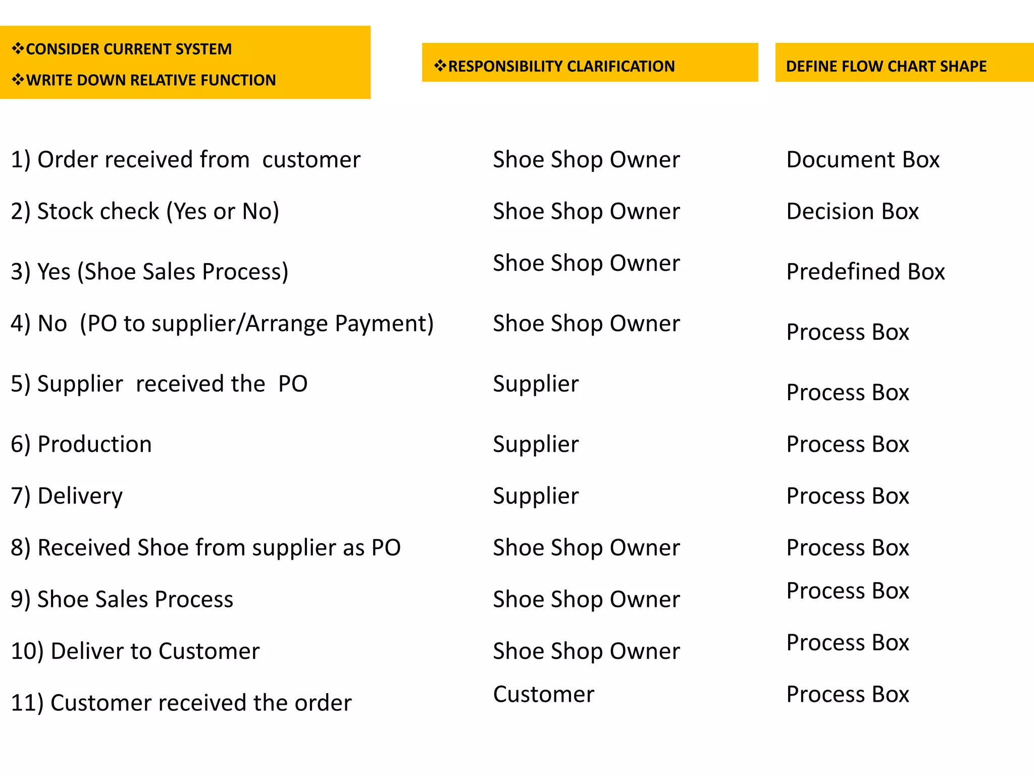 (Basic Management System).pptx