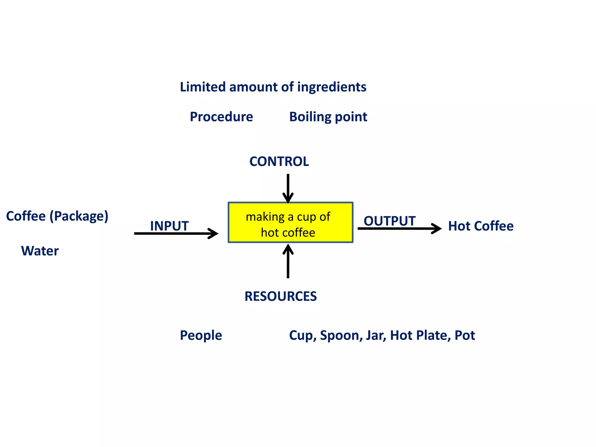 (Basic Management System).pptx