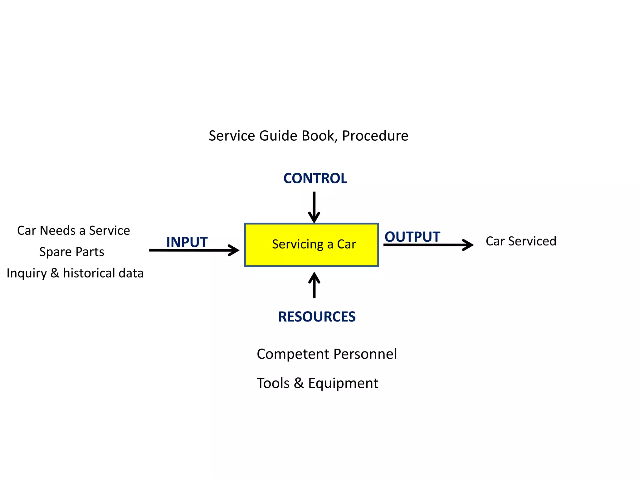 (Basic Management System).pptx