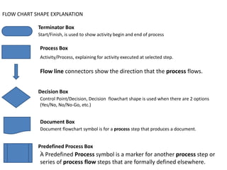 (Basic Management System).pptx