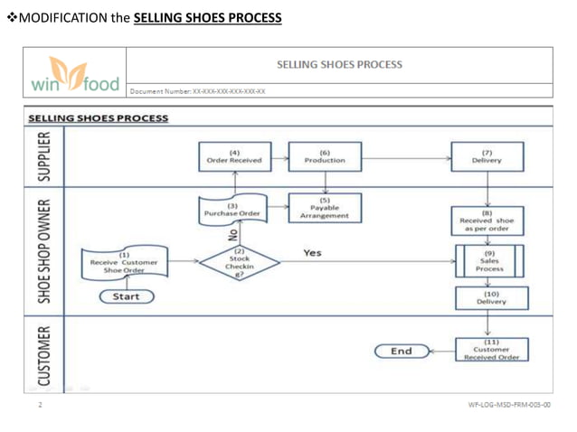 (Basic Management System).pptx