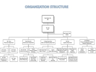 (Basic Management System).pptx