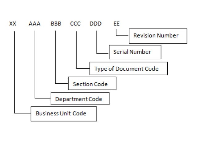 (Basic Management System).pptx