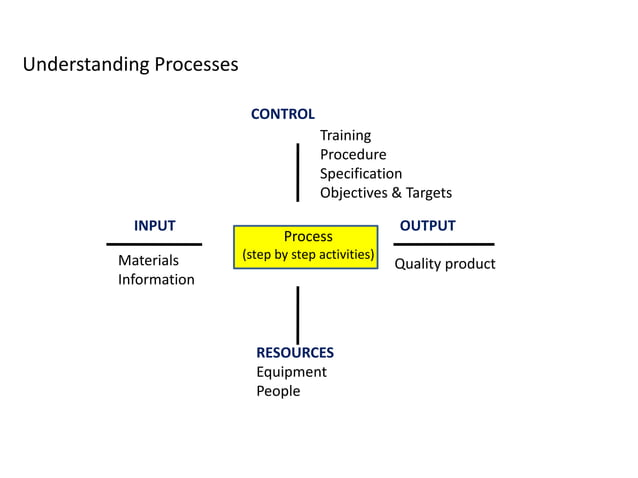 (Basic Management System).pptx