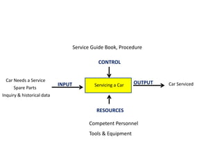 (Basic Management System).pptx