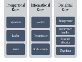 Basic Managerial Roles.pptx