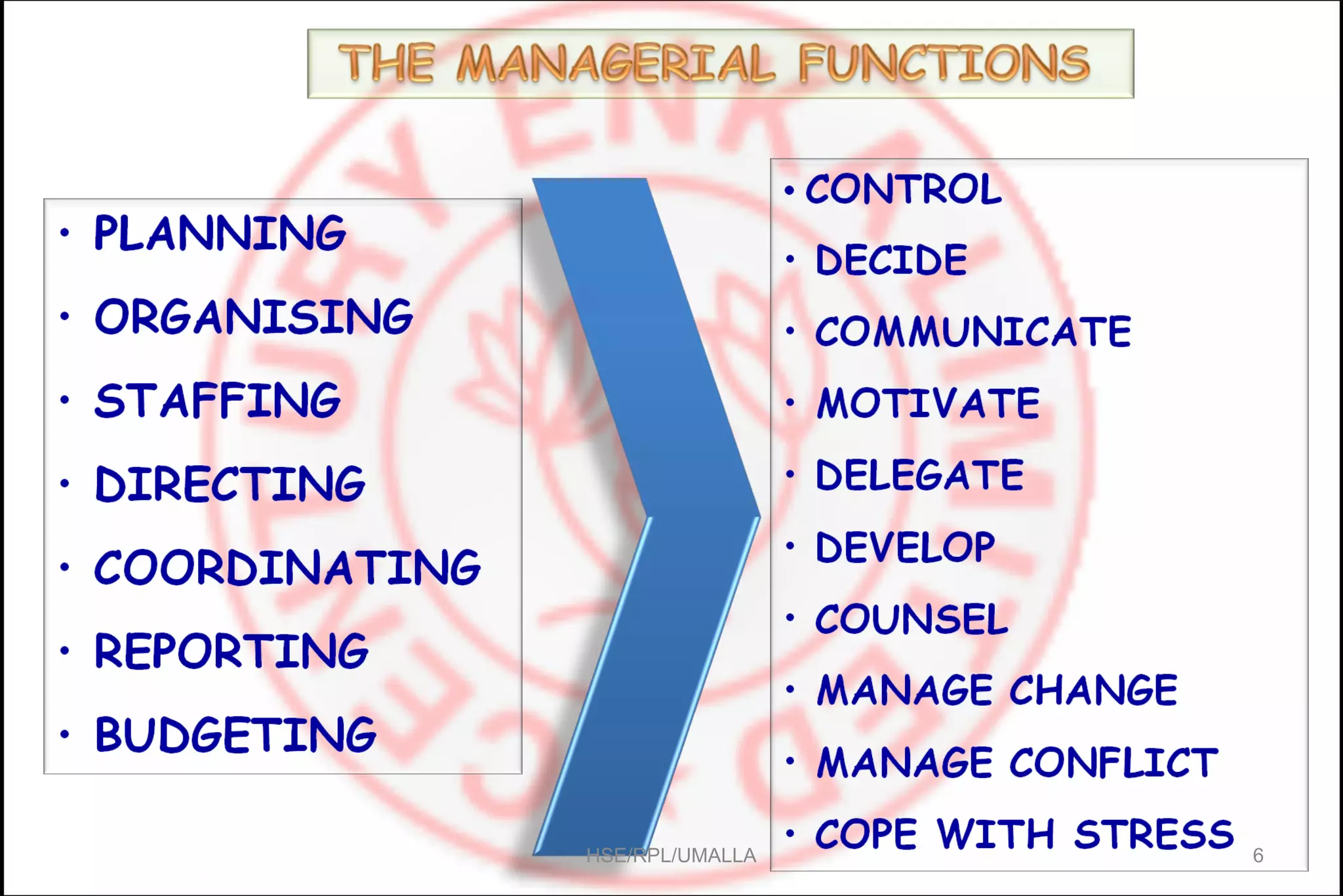 Basic managerial skills wrt safety | PDF | Executive Leadership & Management | Business