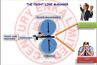 Basic managerial skills wrt safety | PDF | Executive Leadership ...
