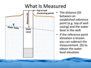 Basic Manual Water Level Measurement | PPTX