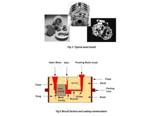 Basic_Manufacturing_Processes LECTURE 01 | PPT