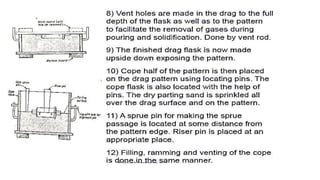 Basic_Manufacturing_Processes LECTURE 02 | PPTX
