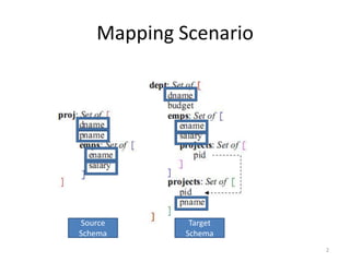 Basic Mapping | PPT