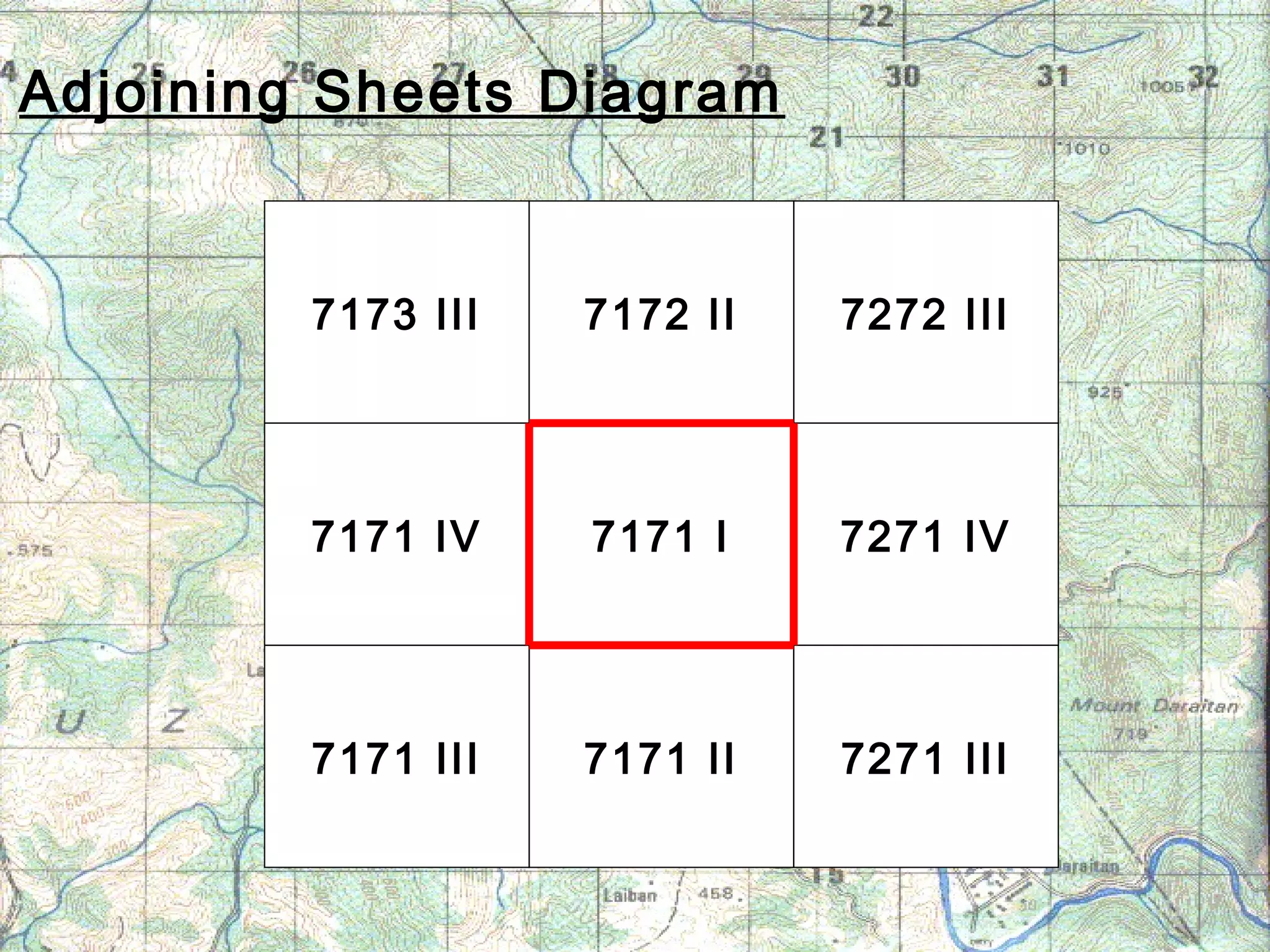 Basic map reading | PPT