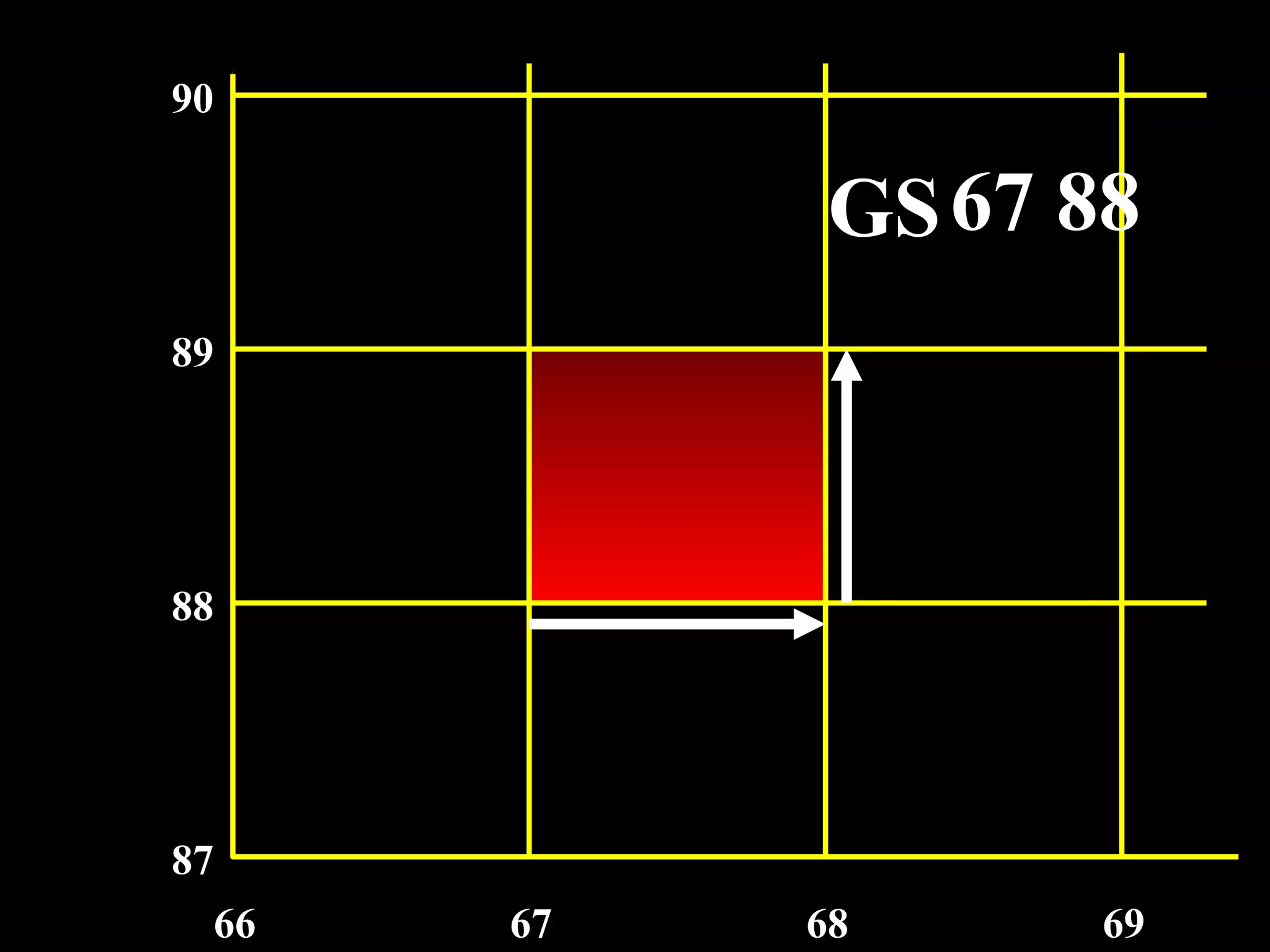 Basic map reading | PPT