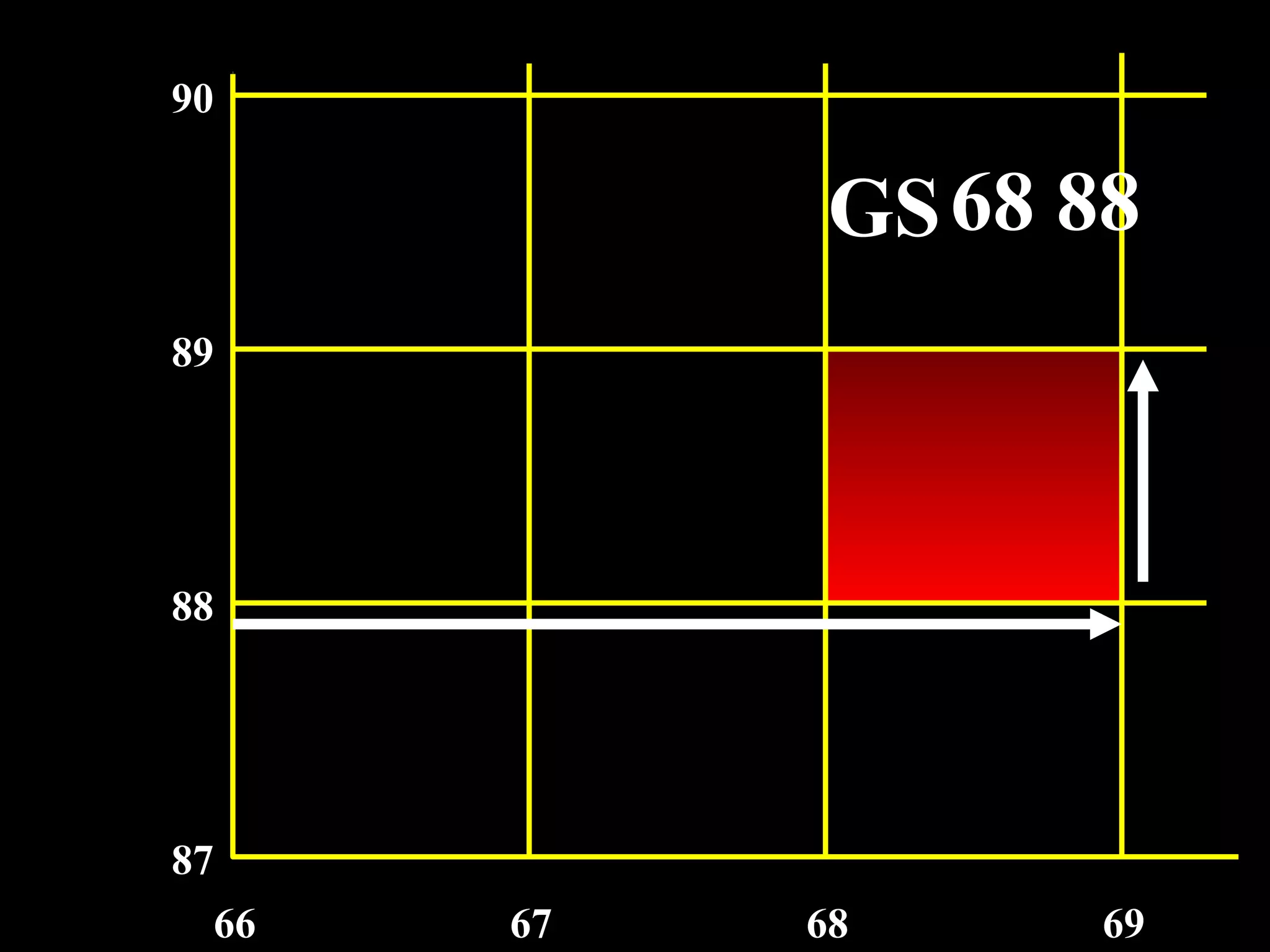 Basic map reading | PPT