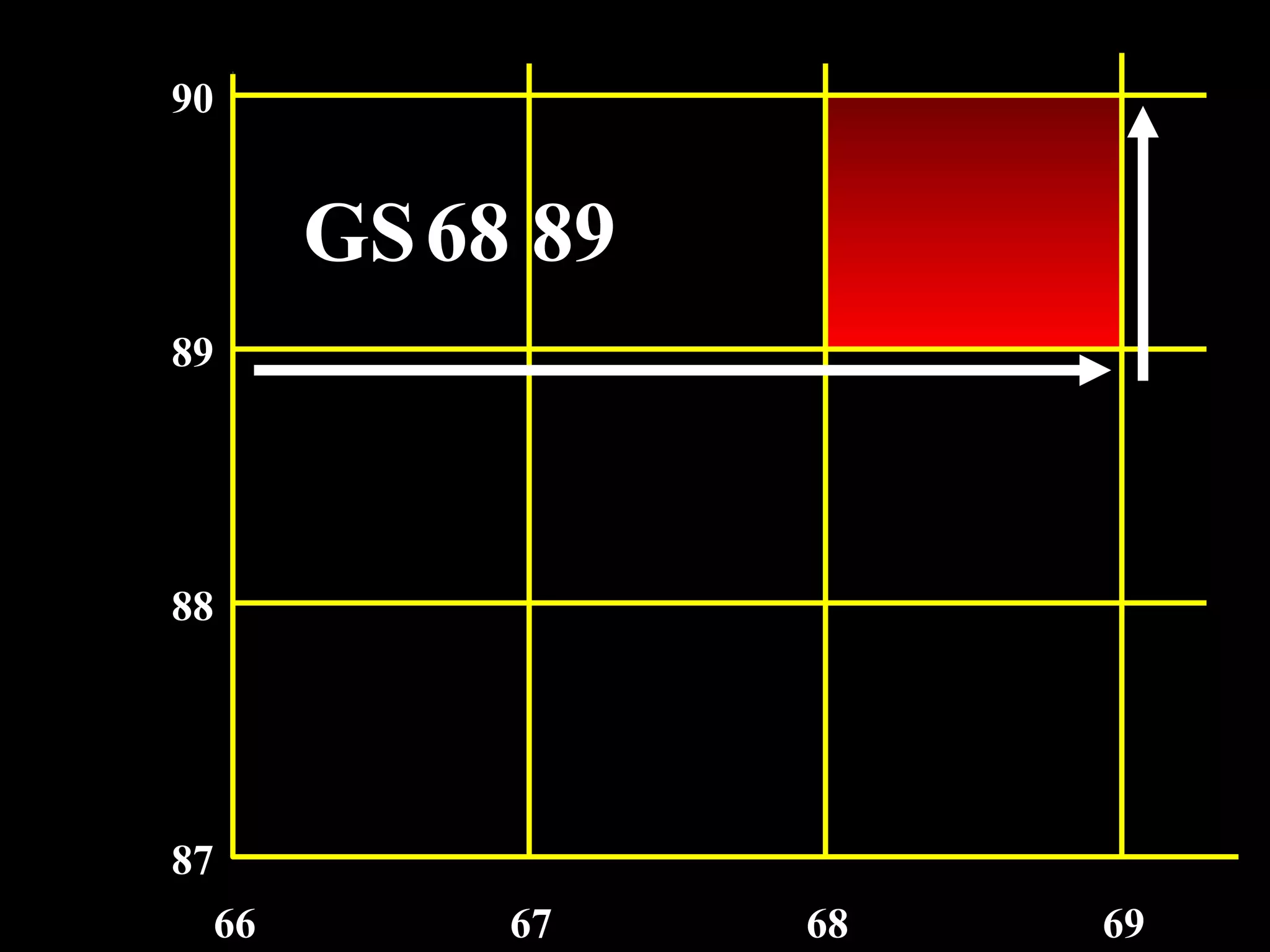 Basic map reading | PPT