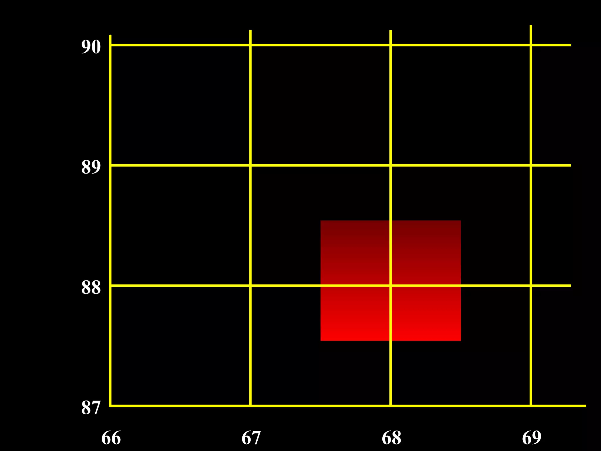 Basic map reading | PPT
