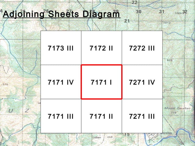 Basic map reading | PPT