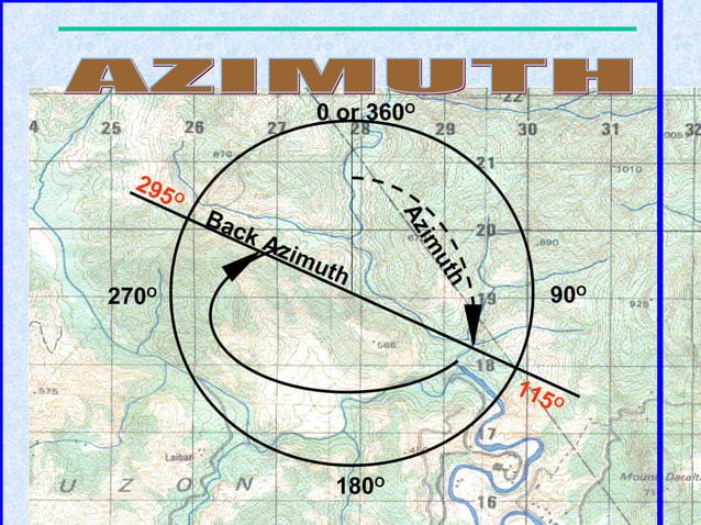 Basic map reading | PPT