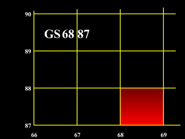 Basic map reading | PPT