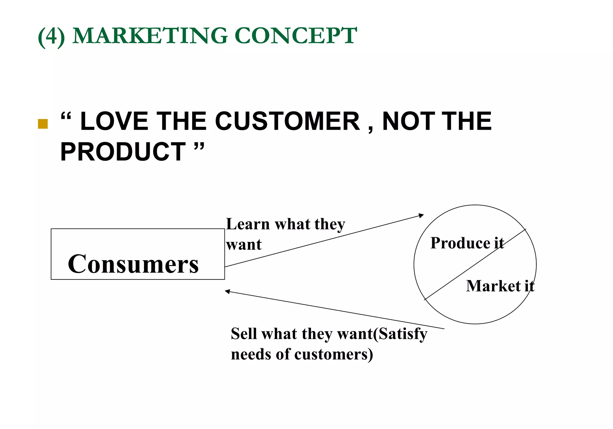 Basic marketing | PPTX