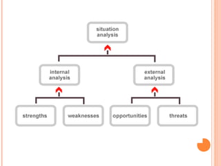 Basic marketing lec3 new | PPT