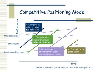 Basic marketing models | PPT