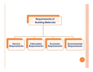 Basic materials & structures | PDF