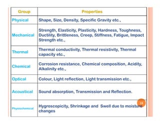 Basic materials & structures | PDF