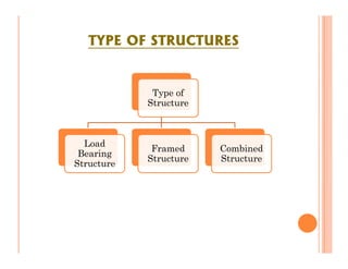 Basic materials & structures | PDF