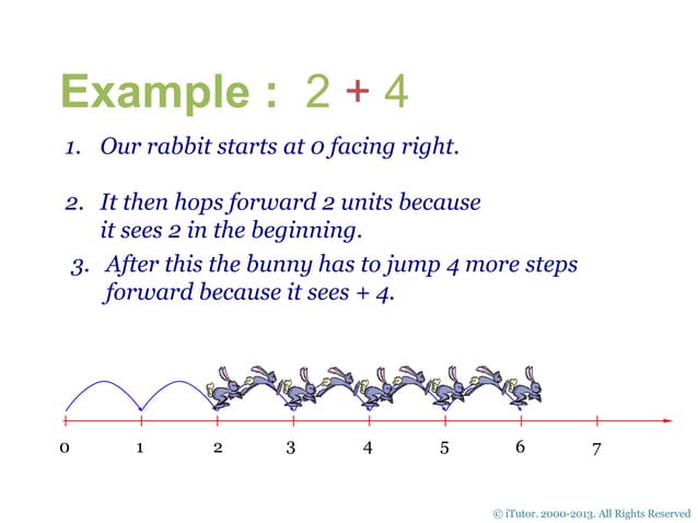 Basic Math addition PPT basic-math-addition-ppt